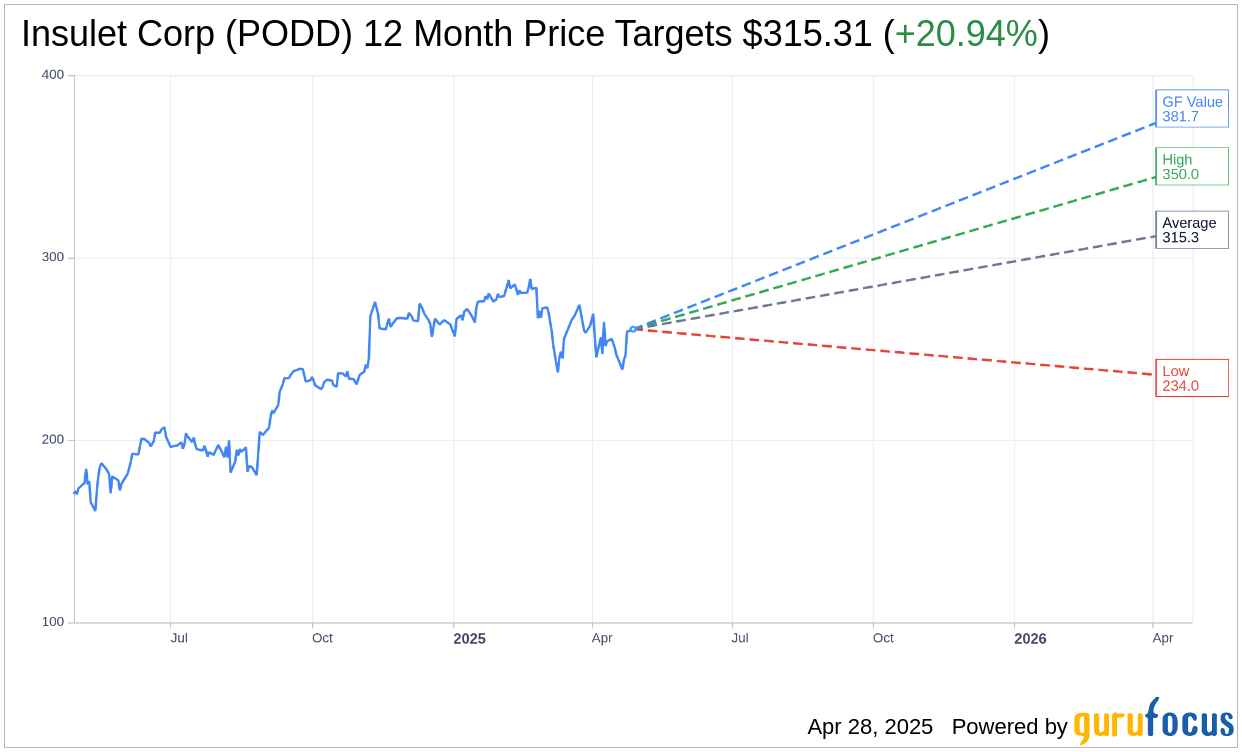 Insulet (PODD) Appoints Ashley McEvoy as New CEO | PODD Stock Ne