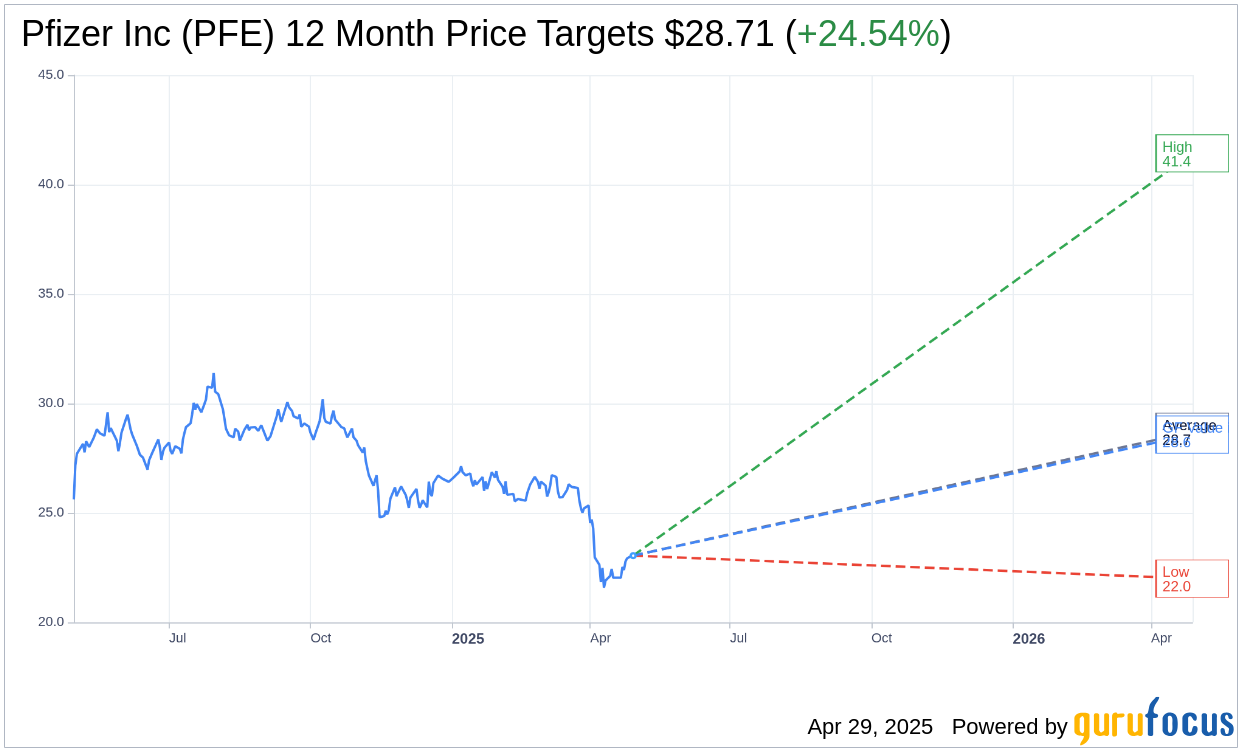 Pfizer (PFE) Faces Key Earnings Test Amid Patent Challenges