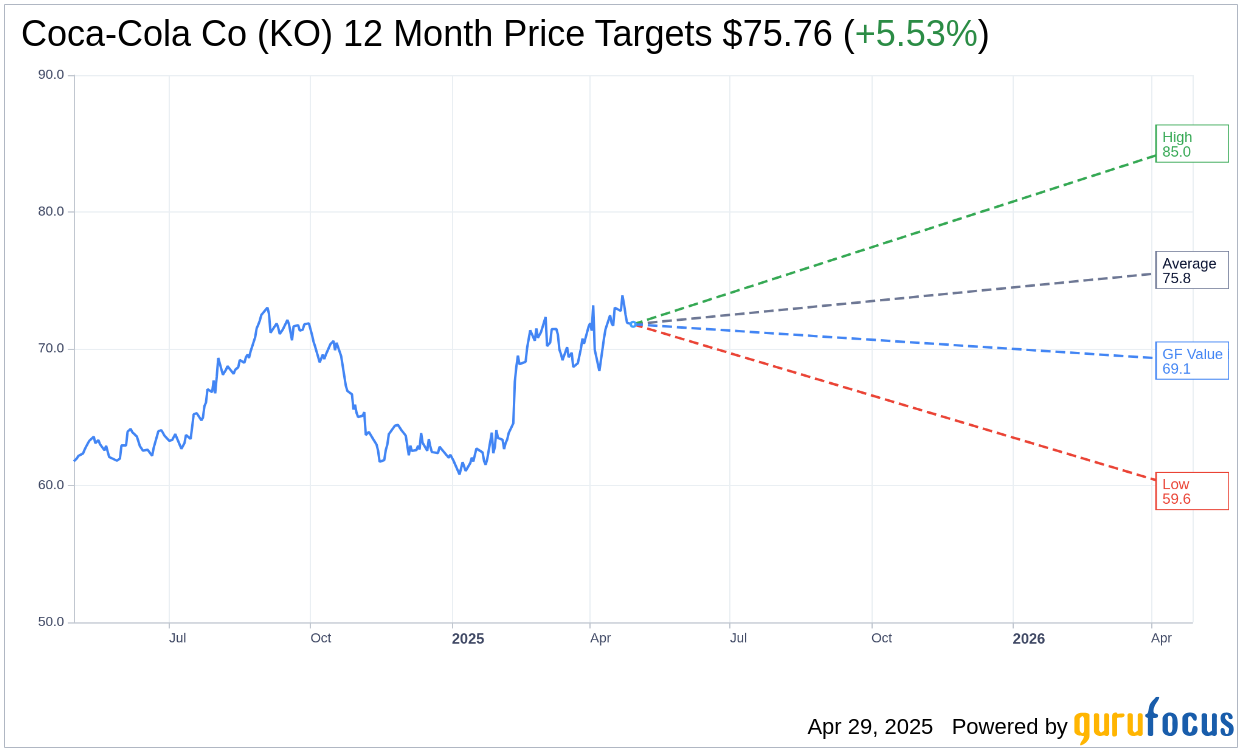 Coca-Cola (KO) Faces Currency Challenges with Revenue Projection
