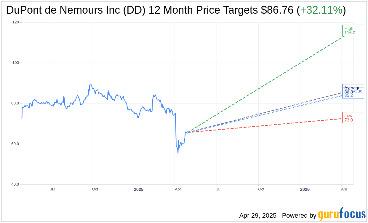 DuPont (DD) Reveals Plans for Qnity Electronics Spin-Off | DD St