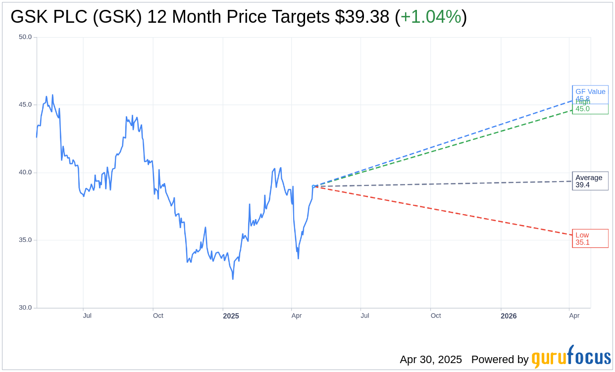 GSK Maintains 2025 Guidance with Positive Growth Projections | G