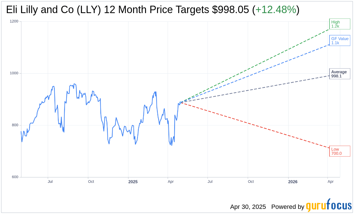 Eli Lilly (LLY) Anticipates Strong Q1 Earnings Boosted by Key Dr