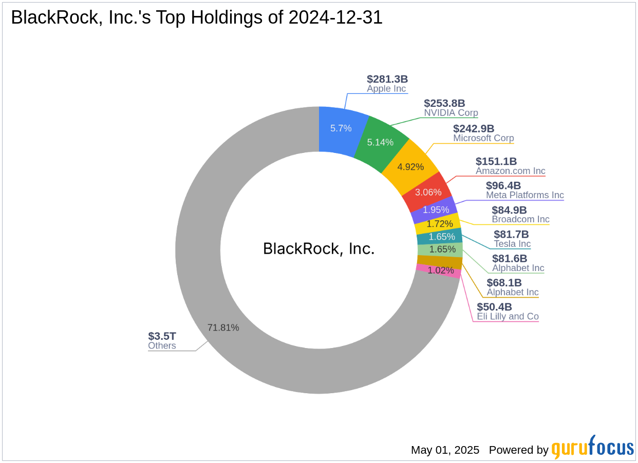 BlackRock, Inc. Reduces Stake in Repay Holdings Corp: An In-Dept