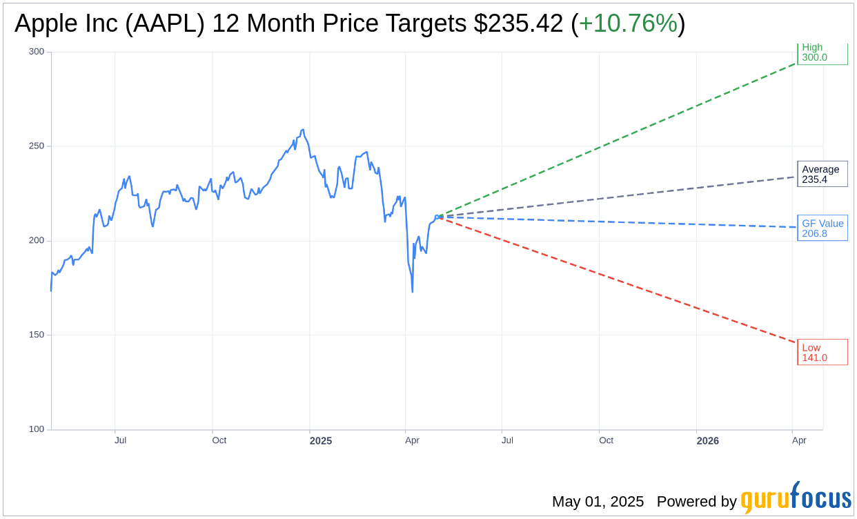Apple (AAPL) Set to Announce Quarterly Earnings with $1.62 Conse