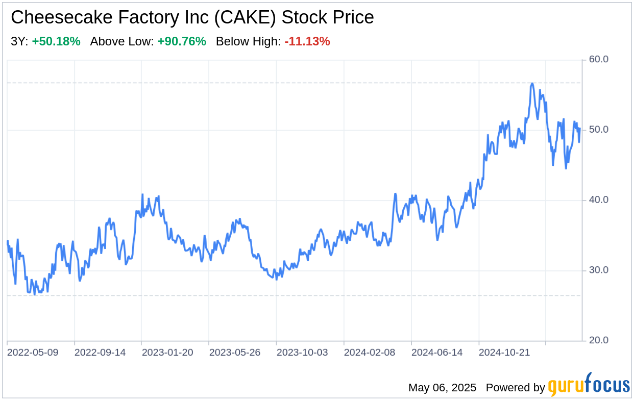 Decoding Cheesecake Factory Inc (CAKE): A Strategic SWOT Insight