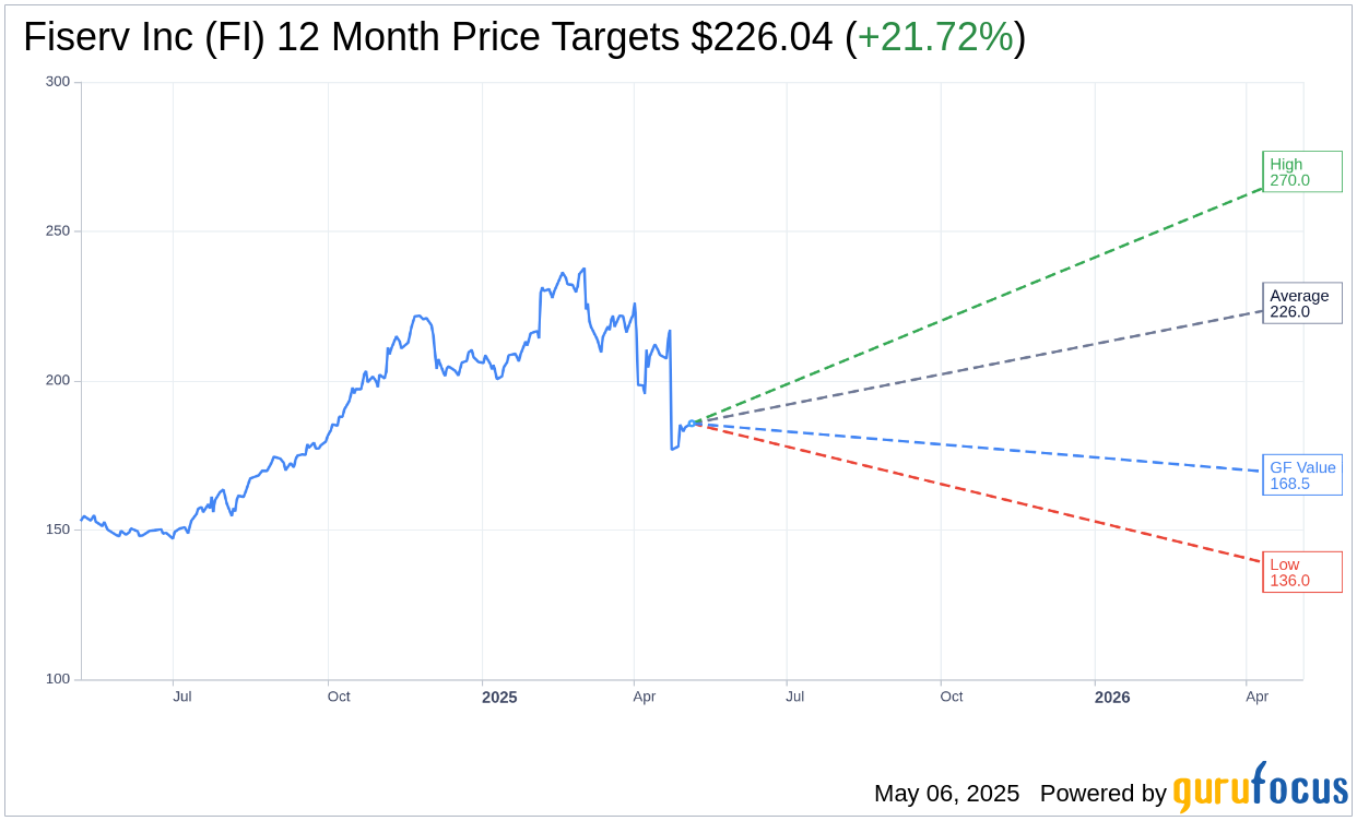 Fiserv (FI) Appoints Michael Lyons as New CEO | FI Stock News