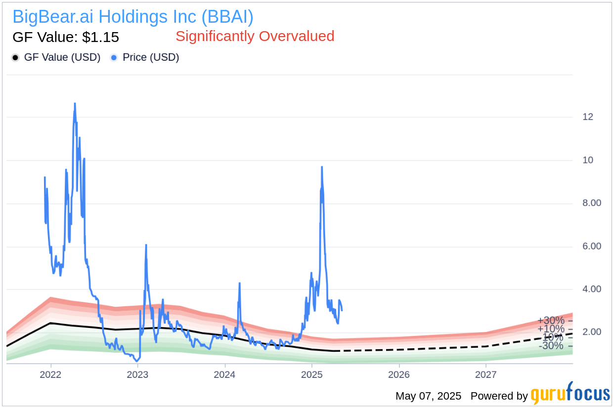 Insider Sell: Sean Ricker Sells Shares of BigBear.ai Holdings Inc (BBAI)