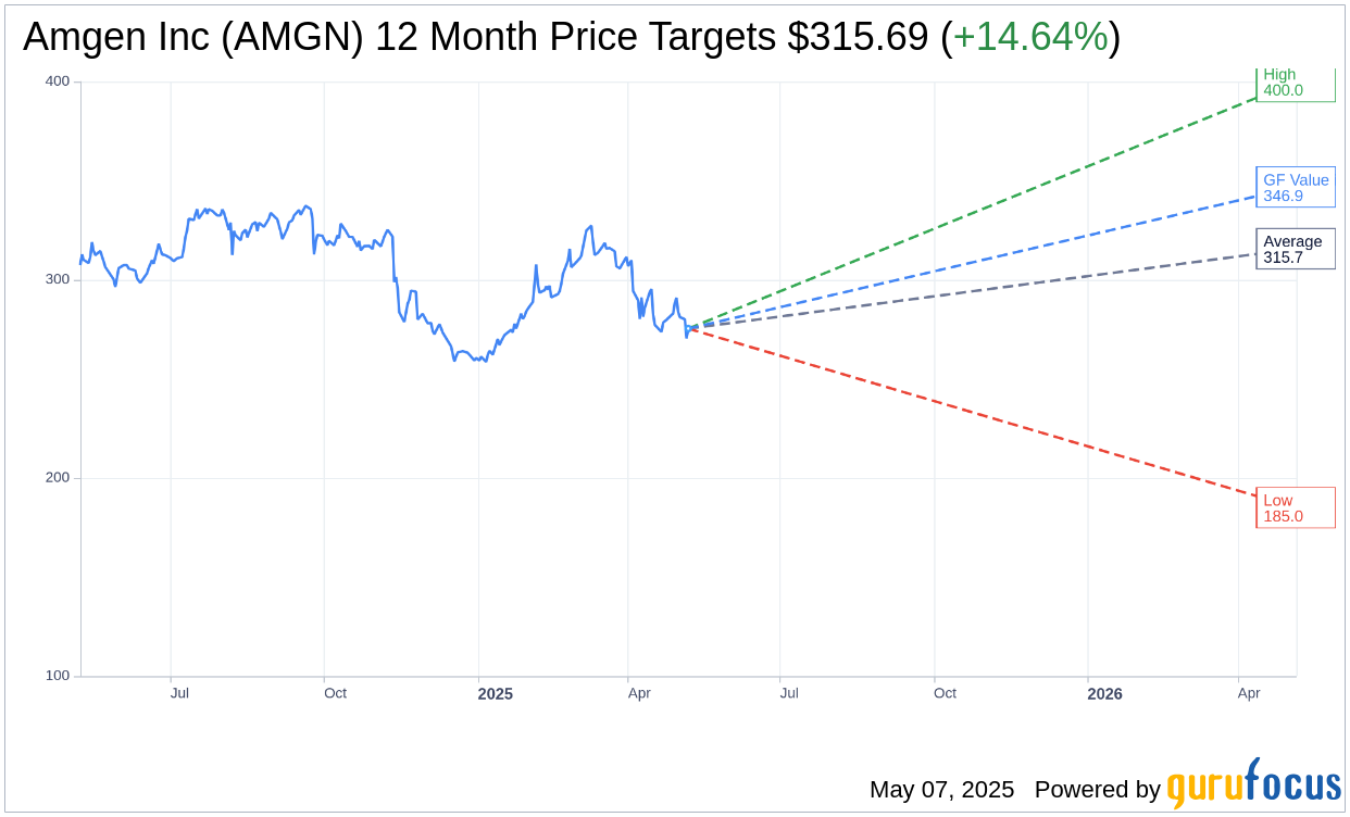 Amgen (AMGN) Gains UK Approval for Tepezza in Thyroid Eye Diseas