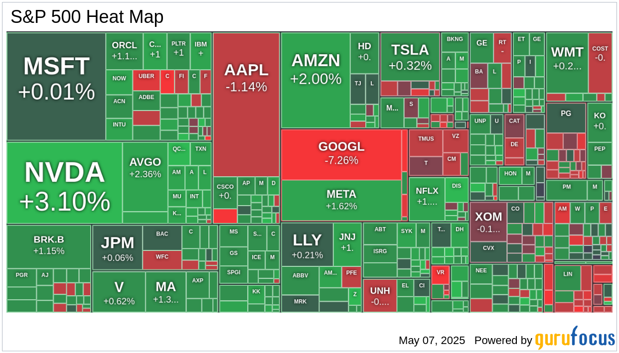 Market Today: Arm Holdings and Alphabet Shares Tumble Amid Key D