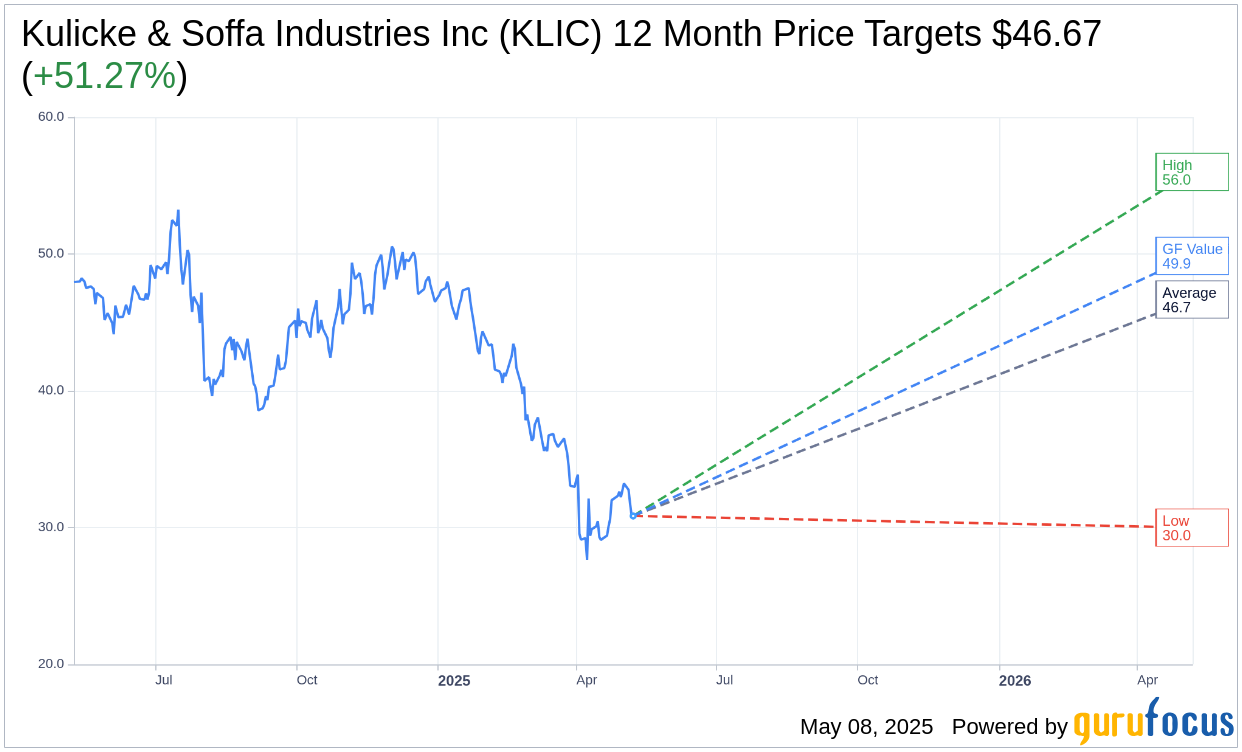 KLIC: Needham Lowers Price Target for Kulicke & Soffa Industries | KLIC ...