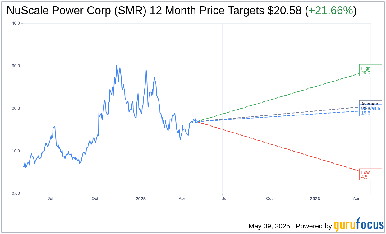 NuScale Power (SMR) Set to Release Q1 Earnings Results