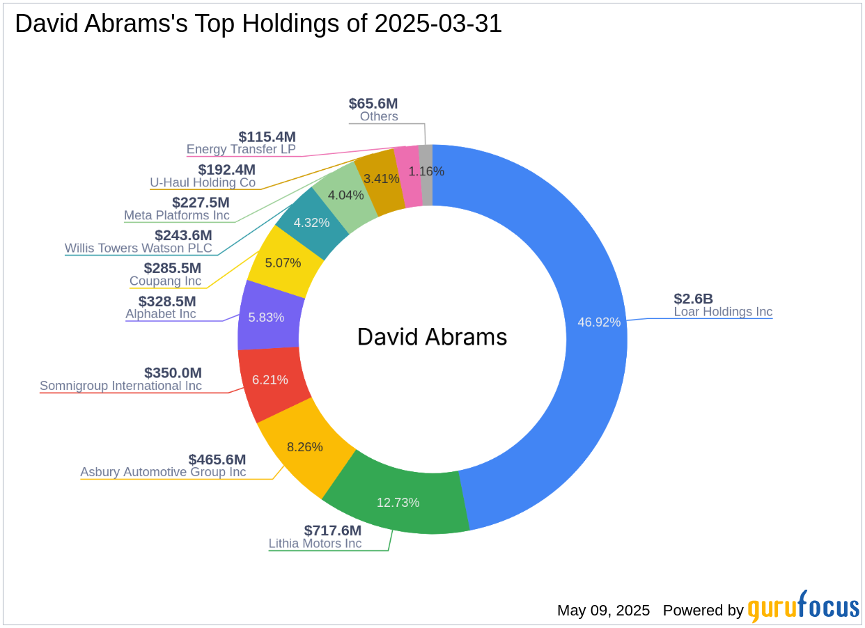 David Abrams' Strategic Moves: Energy Transfer LP Sees Significa