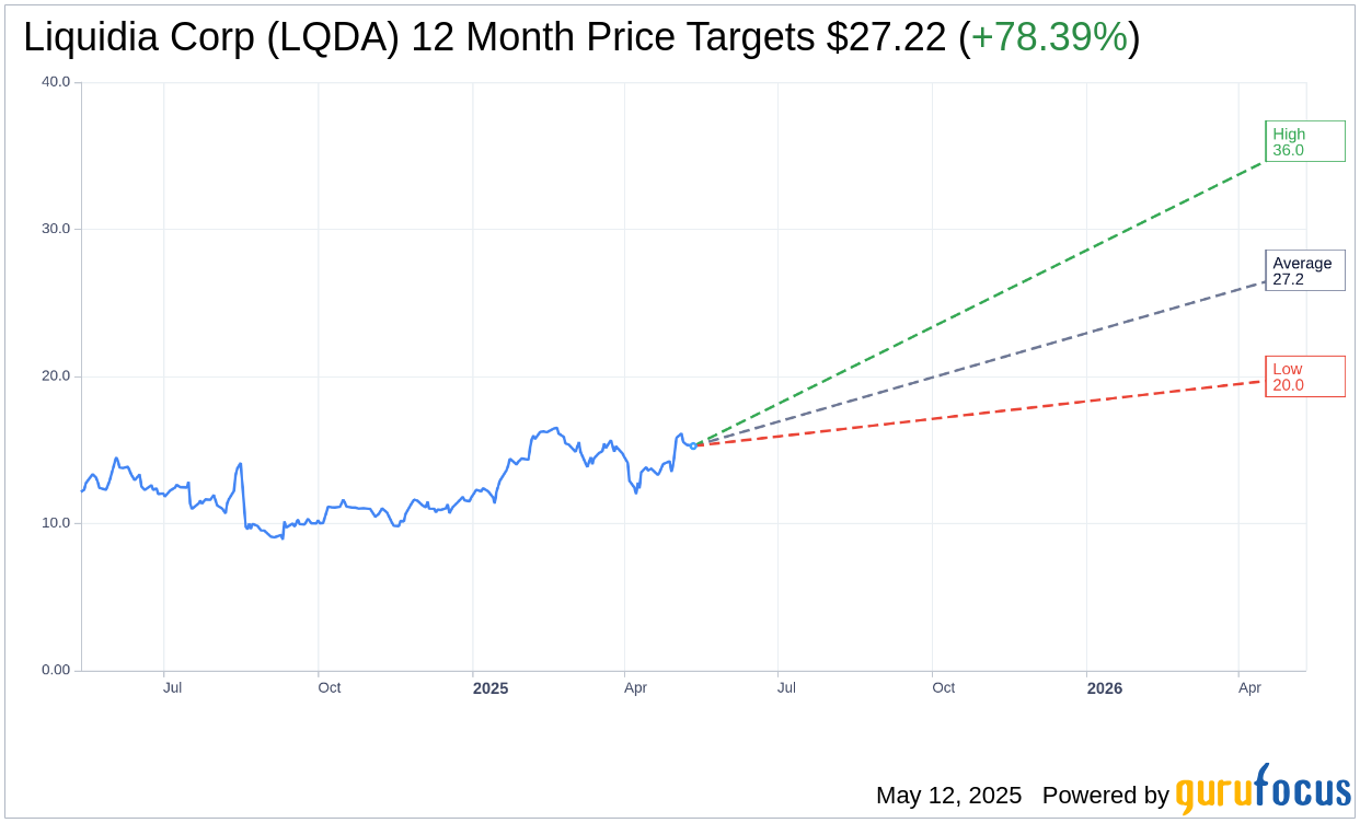 Liquidia (LQDA) Faces Patent Infringement Lawsuit from United Th