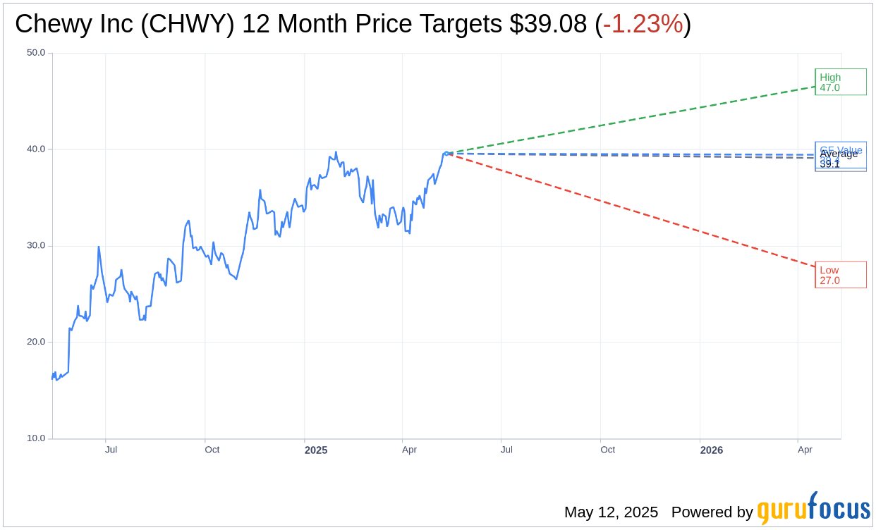 Chewy (CHWY) CFO David Reeder to Exit for Semiconductor Industry