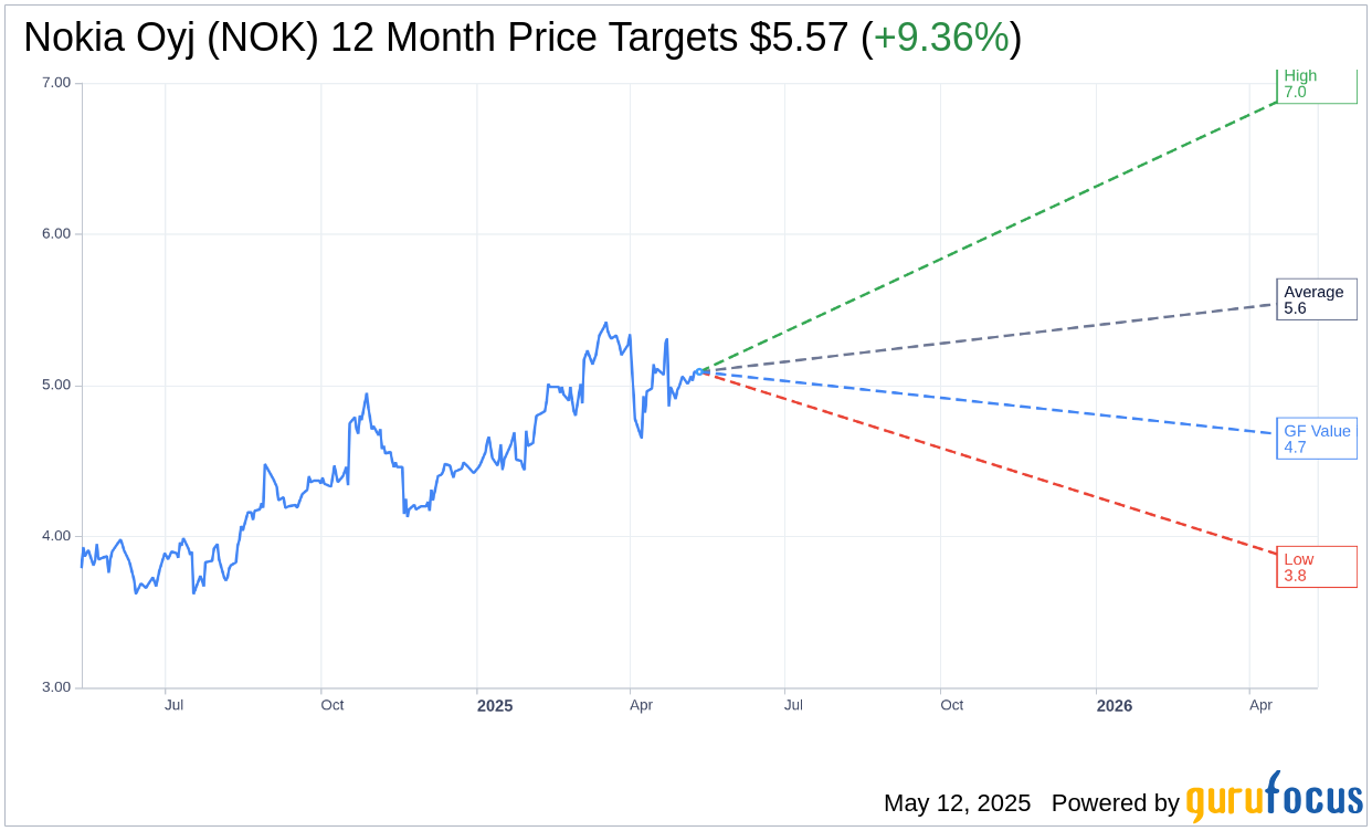Nokia (NOK) Supplies Banshee Wireless Solutions to U.S. Marine Corps ...