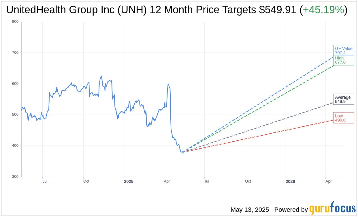 UnitedHealth (UNH) Welcomes Stephen Hemsley Back as CEO | UNH Stock News