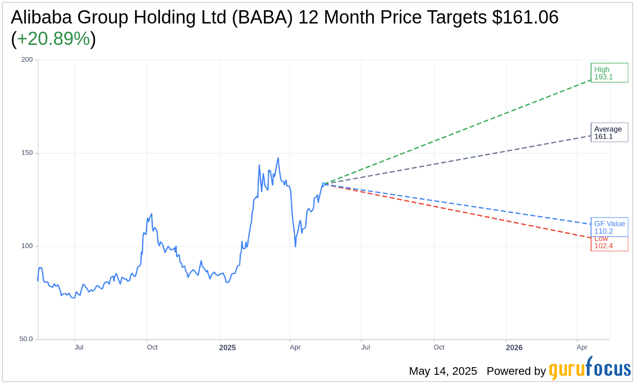 Alibaba (BABA) Set to Announce Earnings; Market Awaits Results