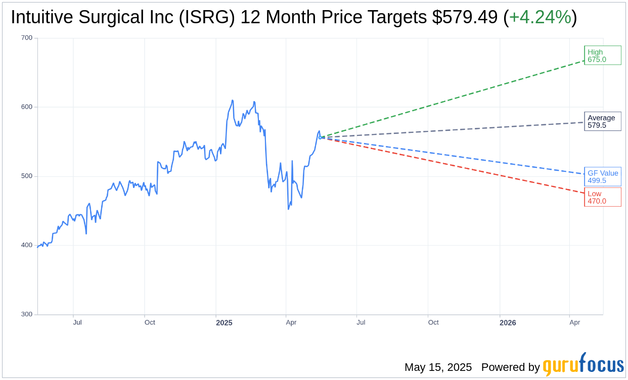 Intuitive Surgical (ISRG) Names Dave Rosa as Next CEO