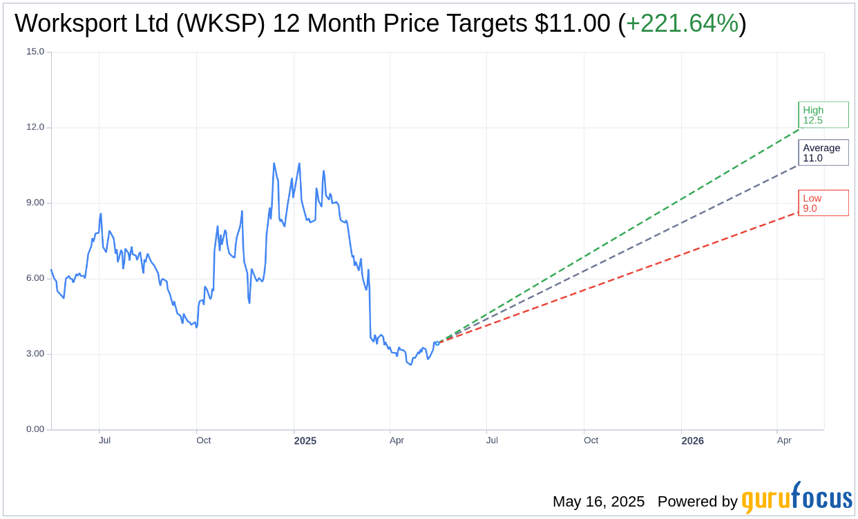 Worksport (WKSP) Stock: HC Wainwright & Co. Reiterates Buy Ratin