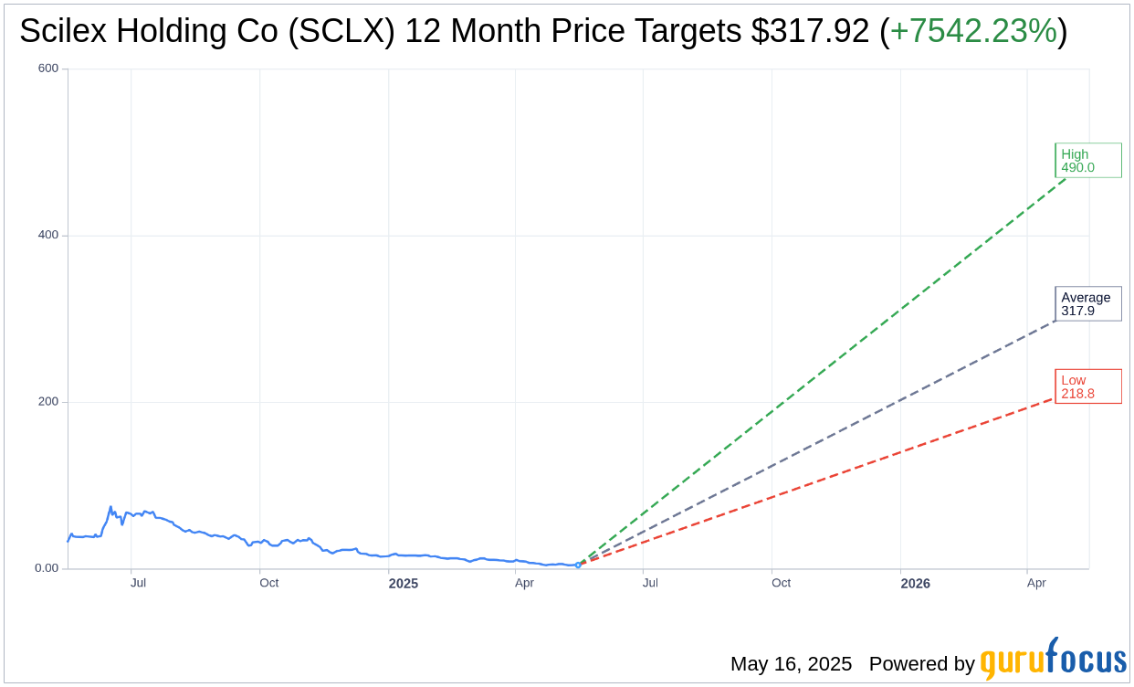 Scilex (SCLX) Shares Findings from CLEAR Trial at Pain Conferenc