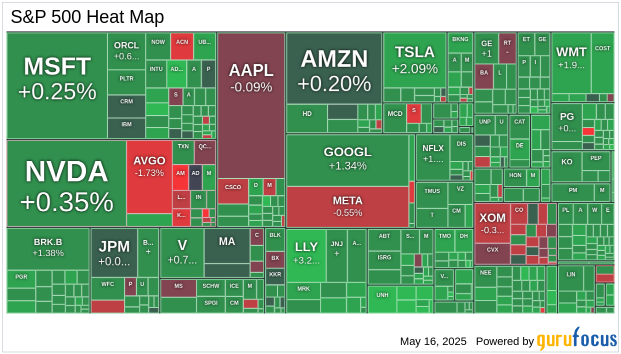 Market Today: Charter-Cox Merger Boosts CHTR, Boeing and GE Secu