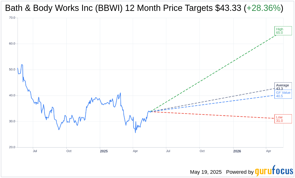 Bath & Body Works (BBWI) Names Daniel Heaf as New CEO | BBWI Sto