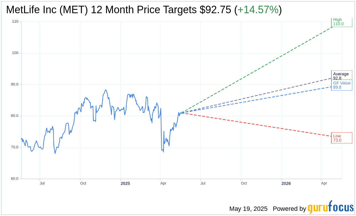 MetLife (MET) Appoints Jane Slusark as Chief Communications Offi