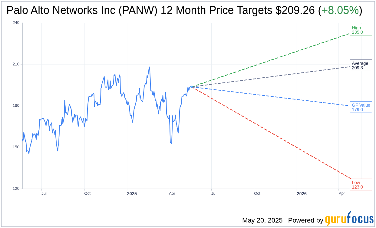 Palo Alto Networks (PANW) Pre-Earnings Options Activity Surges