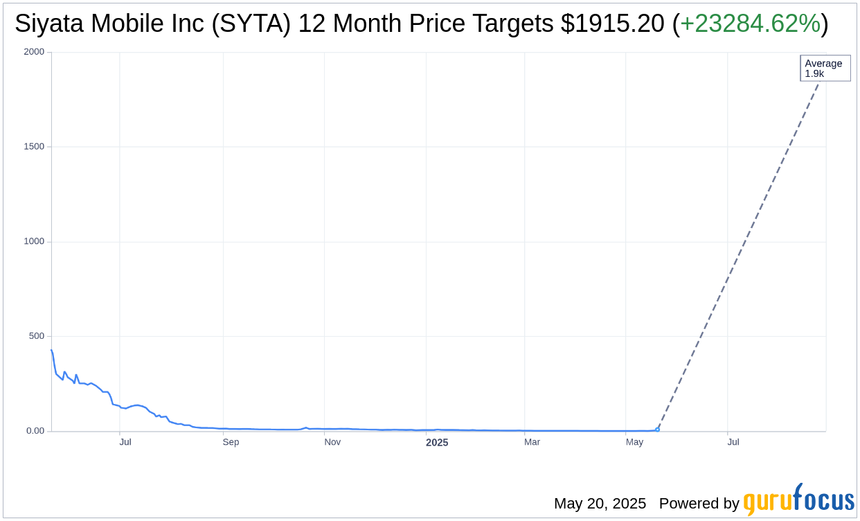 Siyata Mobile (SYTA) Plans to Offer 11 Million Shares for Sale