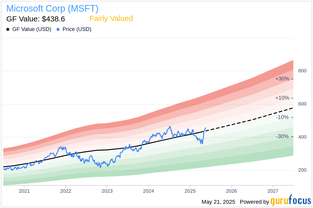 Insider Sell: Judson Althoff Sells 16,000 Shares of Microsoft Co