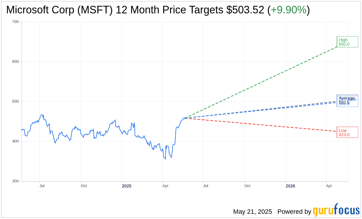 Microsoft (MSFT)-Backed Data Center Expansion in Texas Secures $11.6B ...