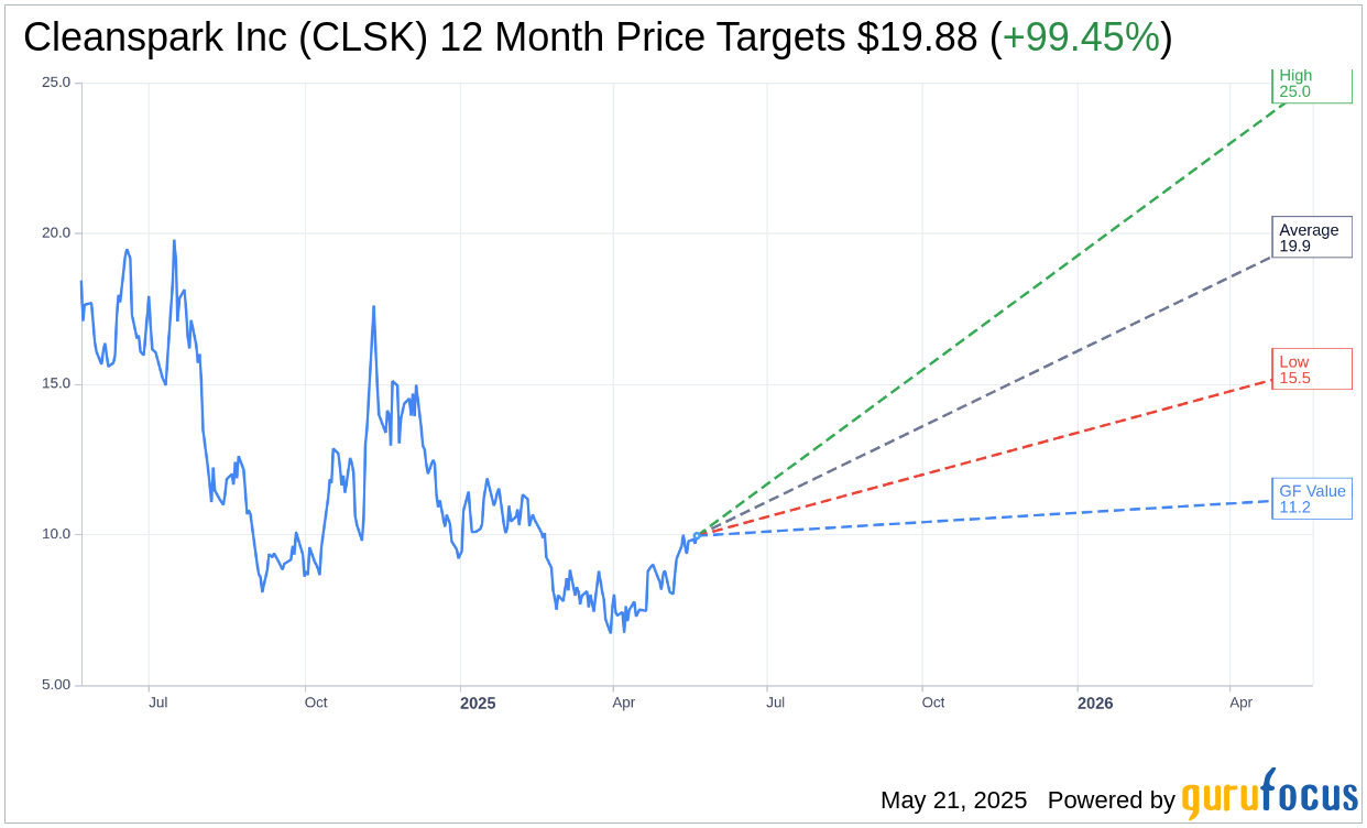 Cleanspark (CLSK) Price Target Adjusted by Chardan Capital | CLS