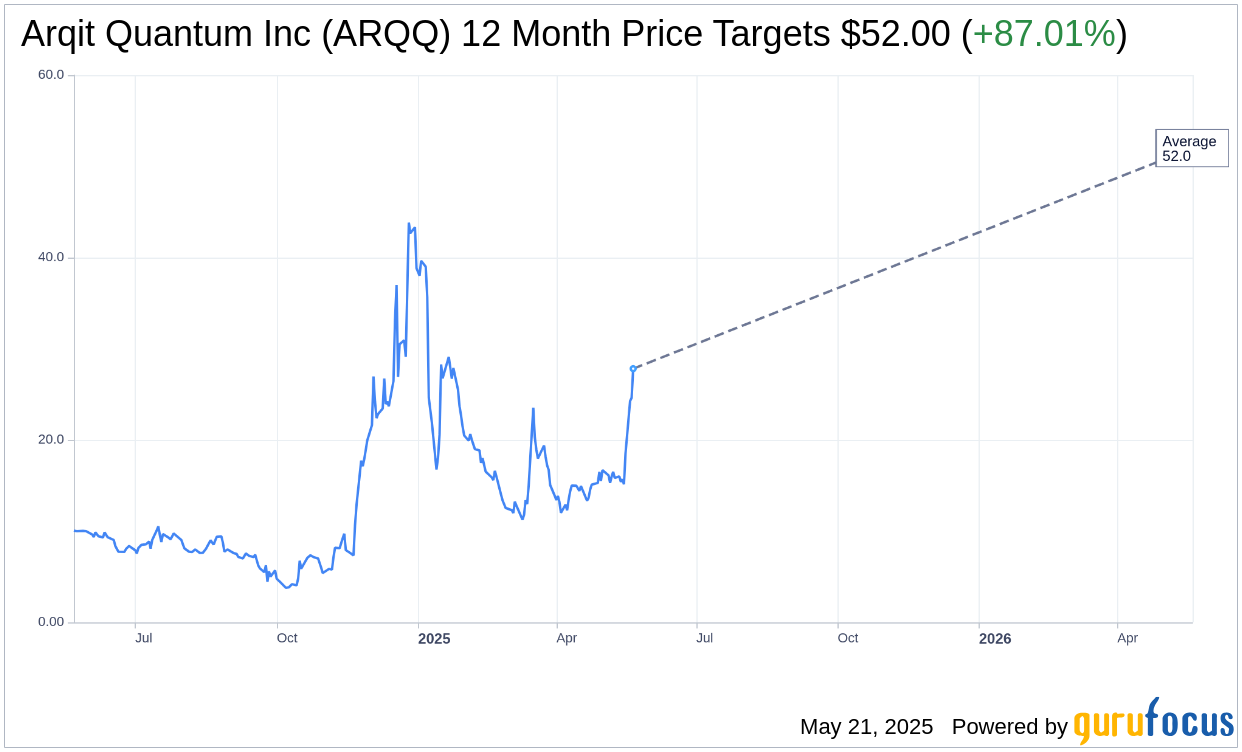 Arqit Quantum (ARQQ) Prepares to Announce 1H Earnings