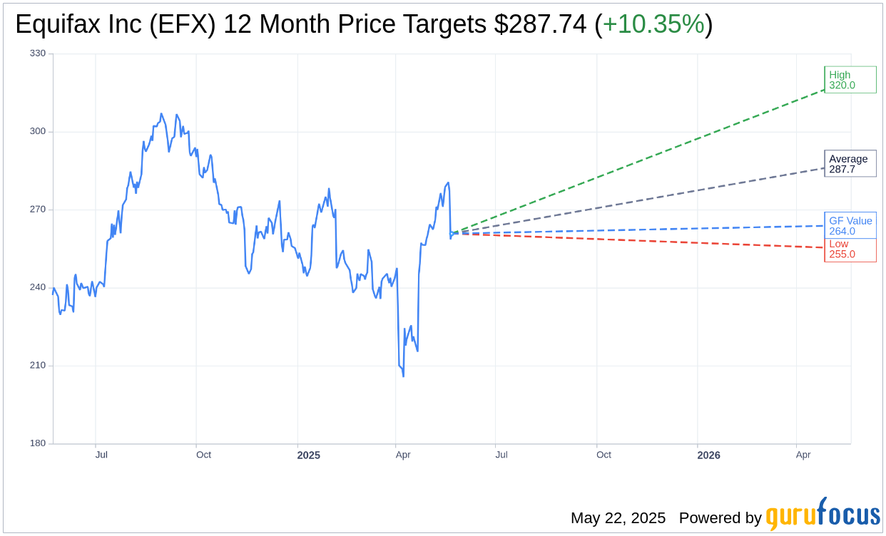 Equifax (EFX) Shares Dip After Criticism on Consumer Credit Repo