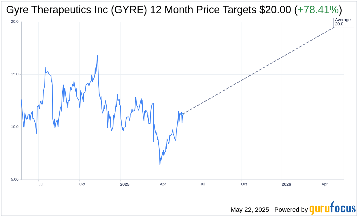 Gyre Therapeutics (GYRE) Achieves Key Milestone with Hydronidone