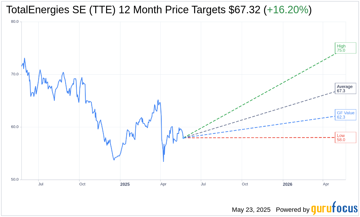 TotalEnergies (TTE) Faces Scrutiny Over East African Oil Project