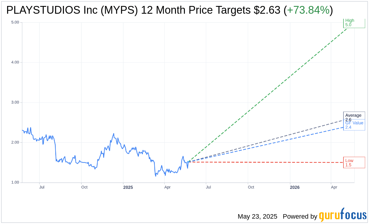 PLAYSTUDIOS (MYPS) Upgraded to Buy by Craig-Hallum | MYPS Stock News