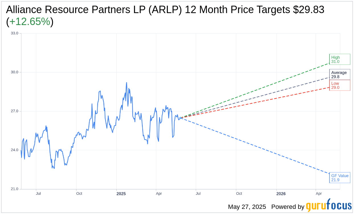 EPA Proposes to Lift Greenhouse Gas Restrictions, Impacting ARLP