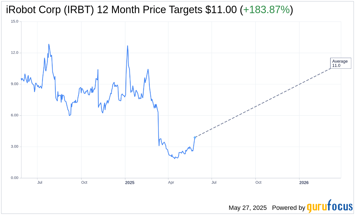 iRobot (IRBT) Soars as Tariff Concerns Ease, Stock Hits 2025 Hig
