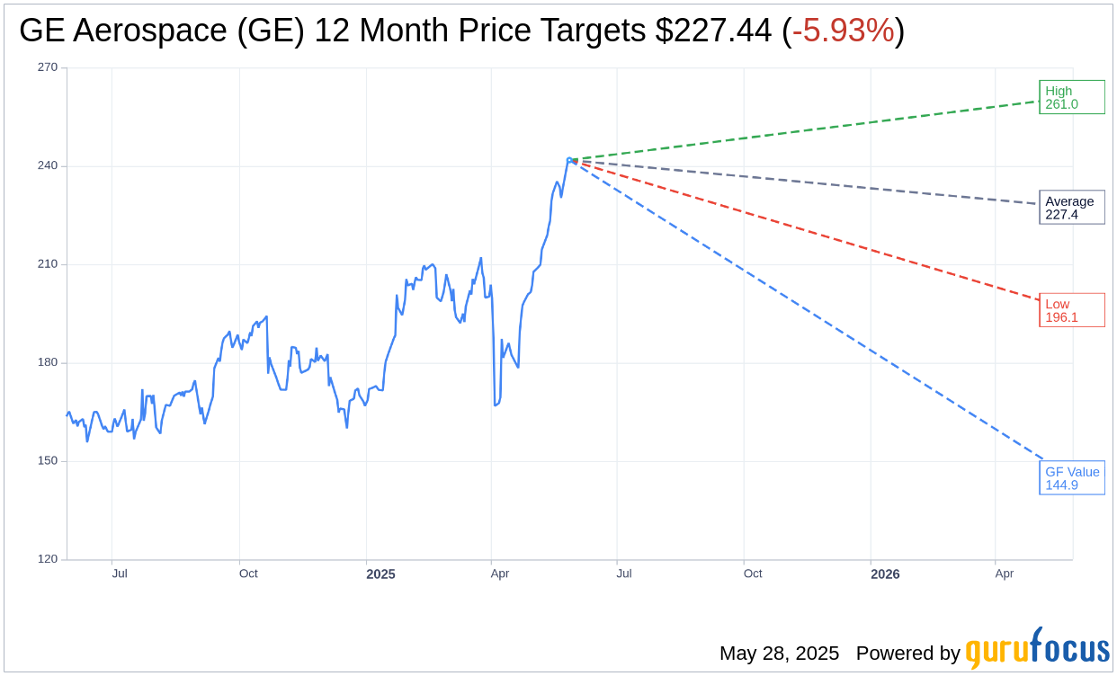 GE CEO Optimistic About Strong Aerospace Demand | GE Stock News