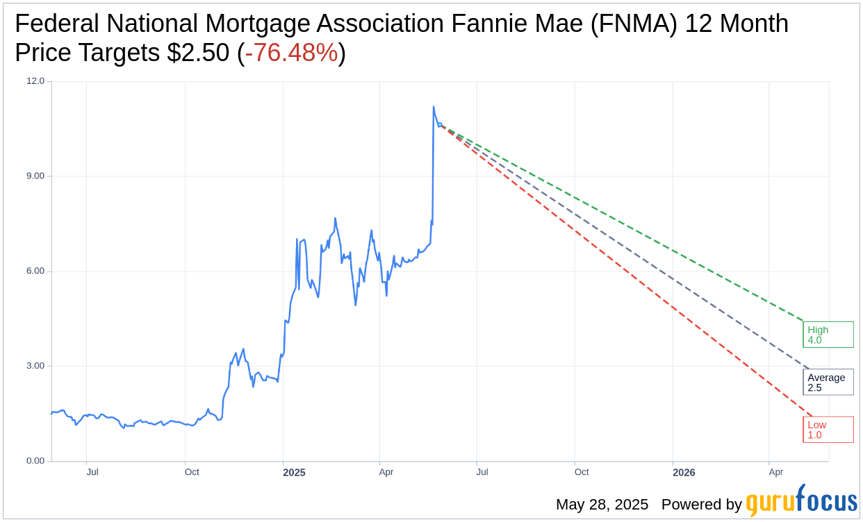 Fannie Mae (FNMA) and Freddie Mac (FMCC) IPO Plans with Governme
