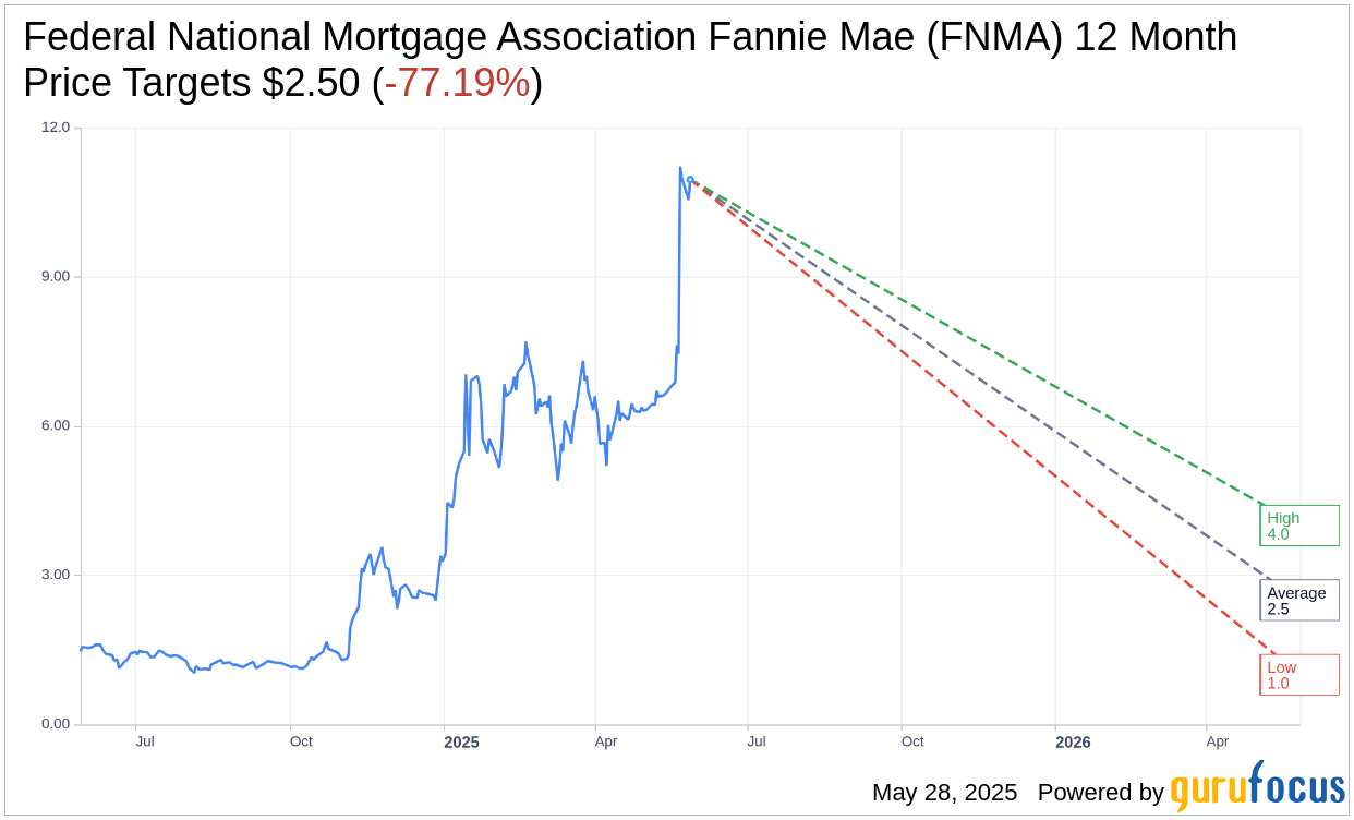 Fannie Mae (FNMA) Introduces AI-Powered Crime Detection Platform | FNMA ...