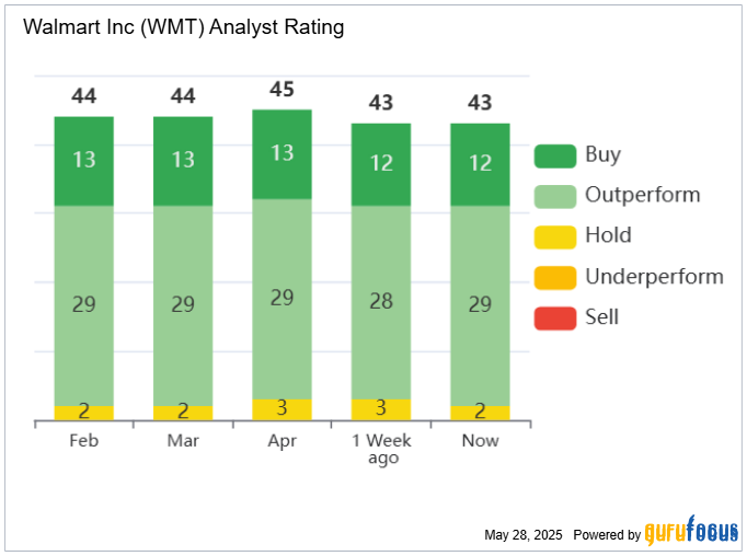 Walmart Targets $200 Billion International Sales by 2028