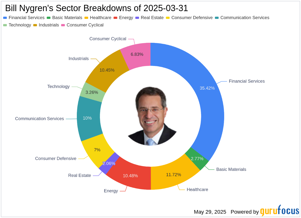 Bill Nygren's Strategic Moves: Constellation Brands Inc. Takes C