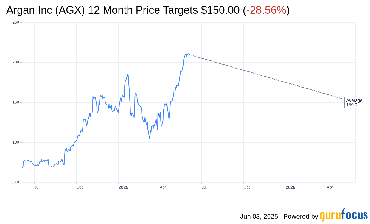 What To Expect From Argan Inc (AGX) Q1 2026 Earnings