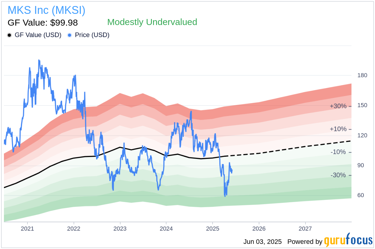 Insider Sell: Elizabeth Mora Sells 300 Shares of MKS Inc (MKSI)