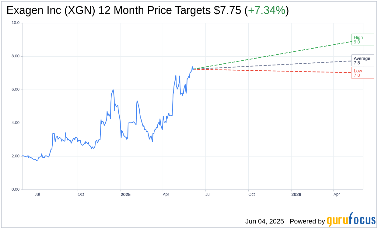 XGN Set to Participate in Virtual Meeting on June 11 | XGN Stock News