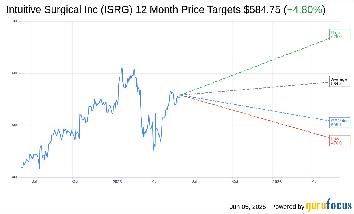 Intuitive Surgical (ISRG) Upgraded to Buy as Growth Prospects Br