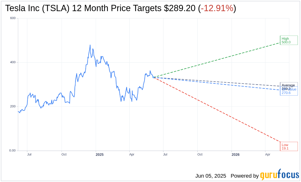 Tesla's (TSLA) Cybercab Launch Has Minimal Impact on Uber, Says
