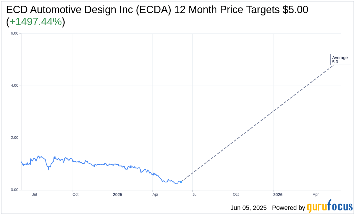 ECD Automotive Design (ECDA) Elevates Defender Interiors with Lu